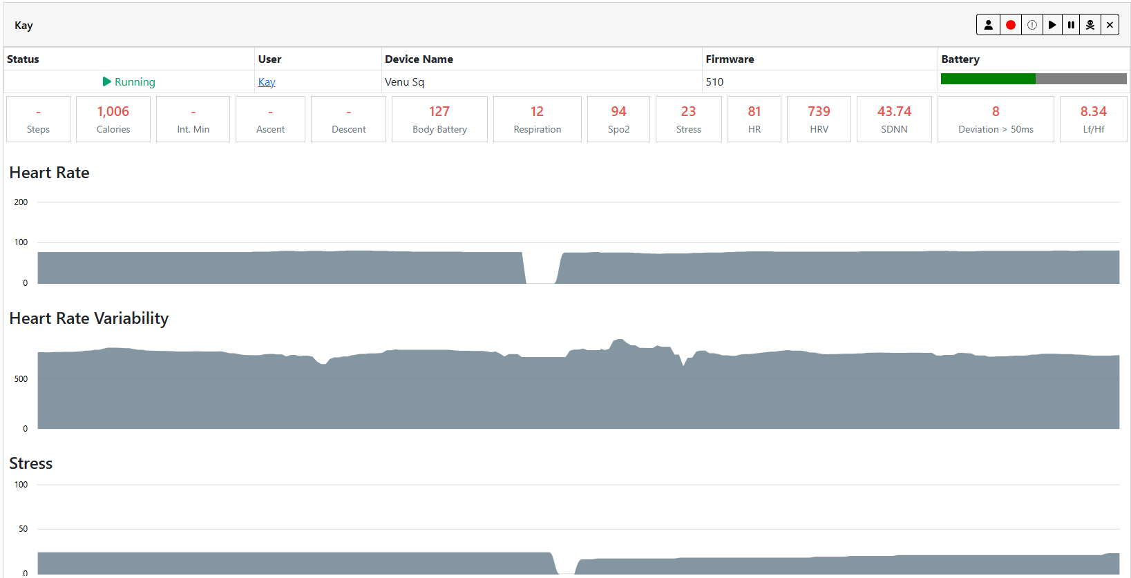Analyze: Live Streaming | Fitrockr