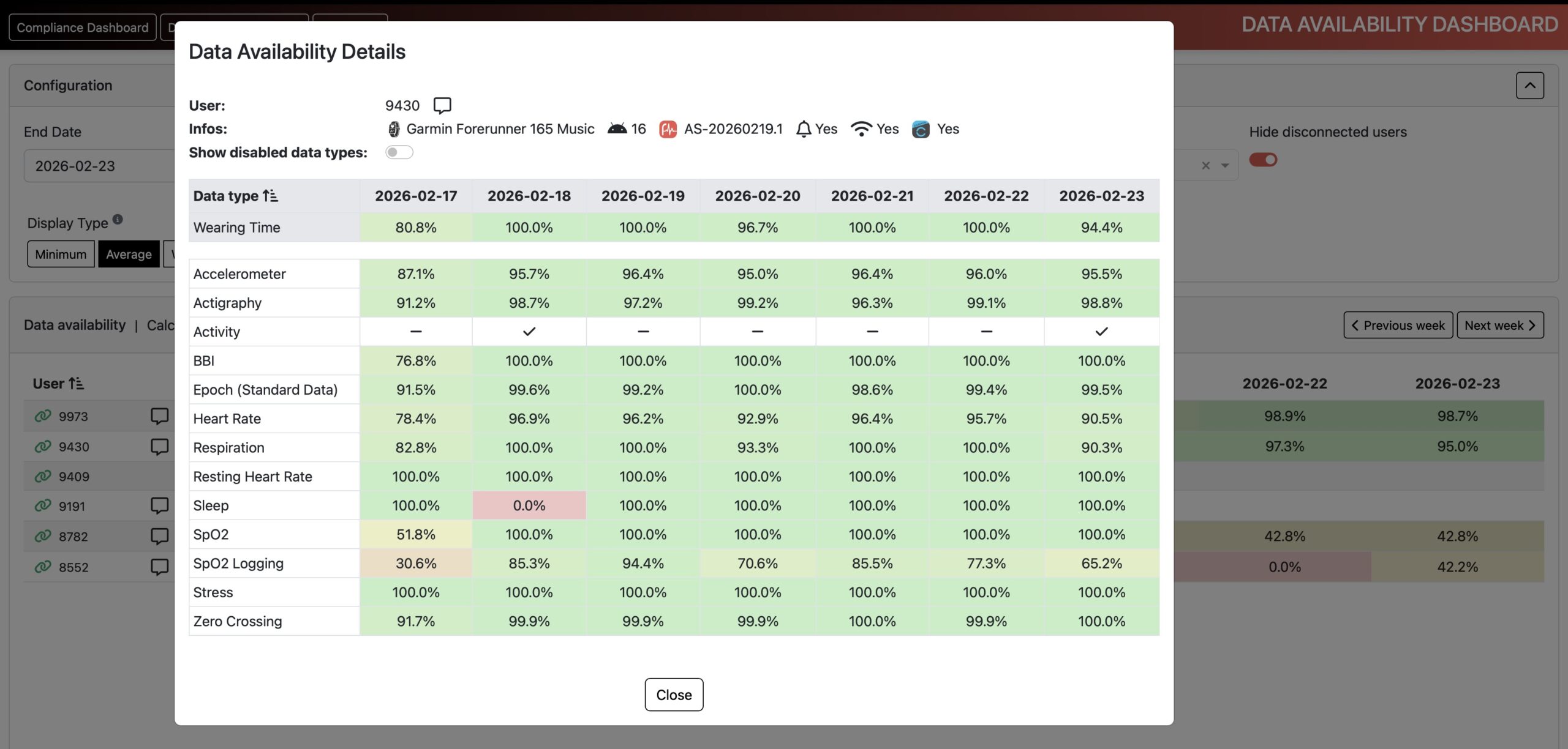 Data Availability Dashboard | Fitrockr